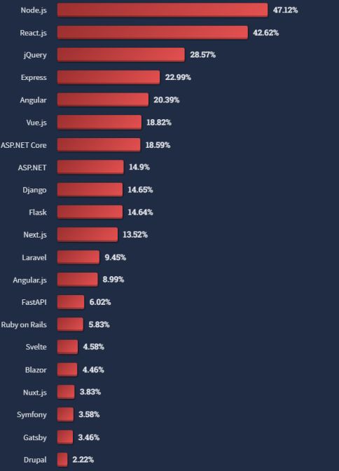 ReactJS and ExpressJS - TutorialsTrend